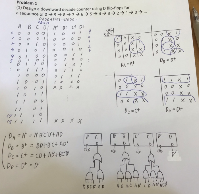 Solved The problem of logic circuit of design! | Chegg.com