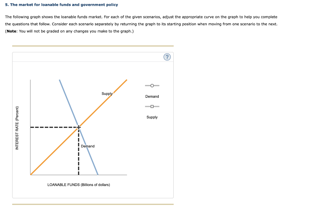 Solved 5. The market for loanable funds and government | Chegg.com