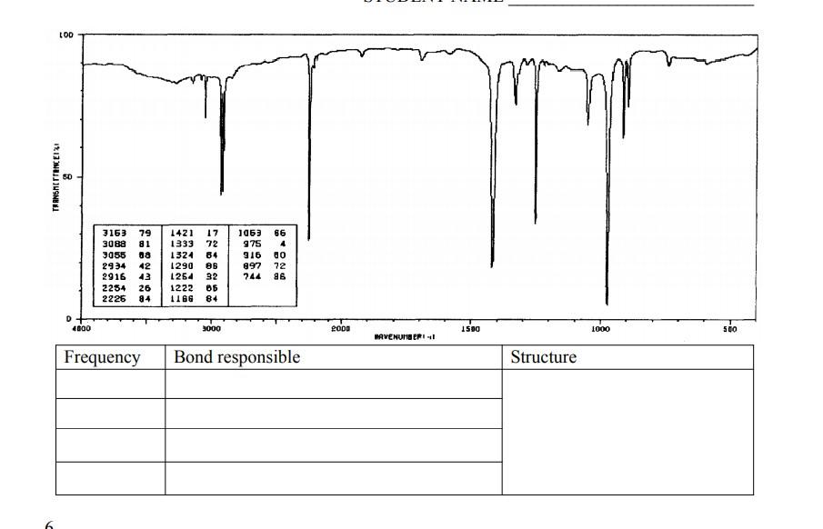 Solved Organic Structures for IR Problem Set - possible | Chegg.com