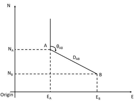 Solved A stadia reading is recorded to have an upper cross | Chegg.com