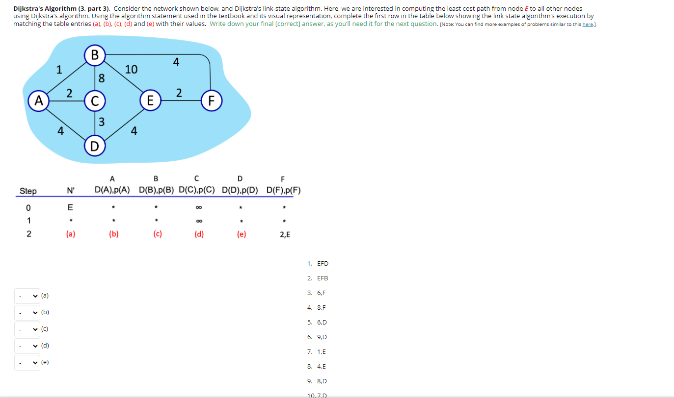 Solved Dijkstra's Algorithm (3, part 3). Consider the | Chegg.com