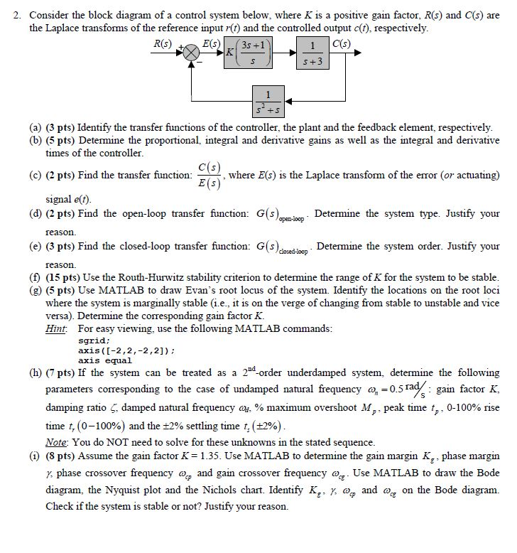 Solved 2. Consider the block diagram of a control system | Chegg.com