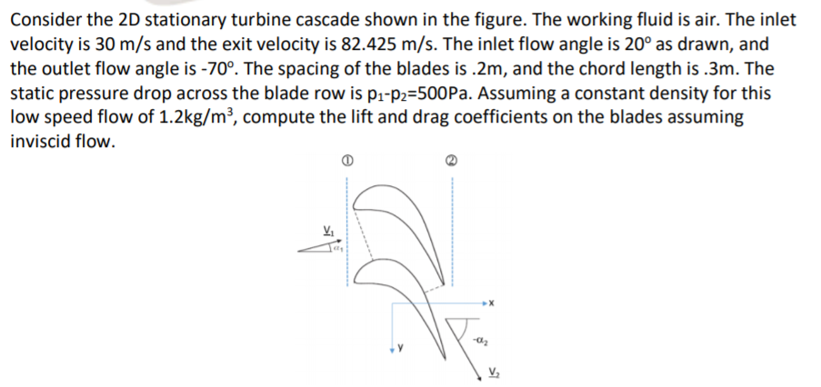 Solved Consider the 2D stationary turbine cascade shown in | Chegg.com