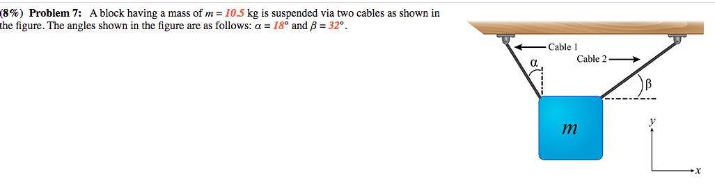 Solved (8%) Problem 7: A block having a mass of m= 10.5 kg | Chegg.com