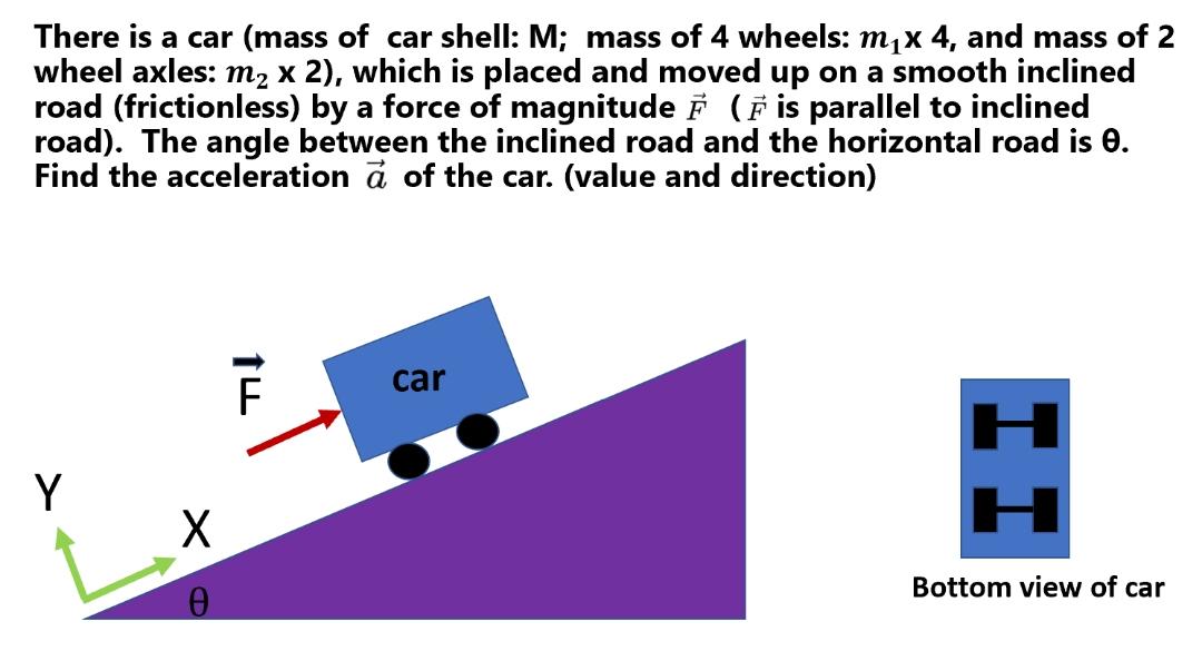 Solved There is a car (mass of car shell: M; mass of 4 | Chegg.com
