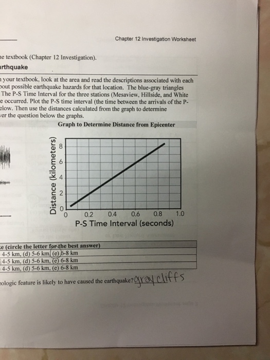 Chapter 12 Invesigation Worksheet page 4 Table 3. | Chegg.com