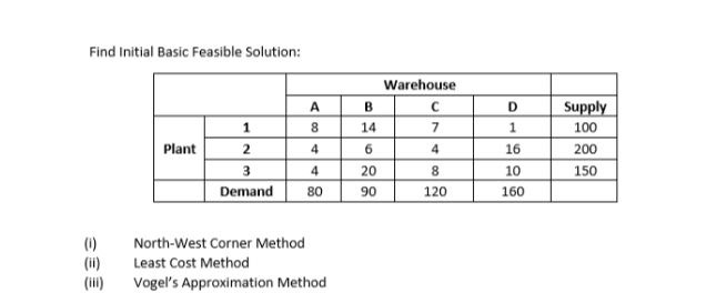 Solved Find Initial Basic Feasible Solution: (i) North-West | Chegg.com