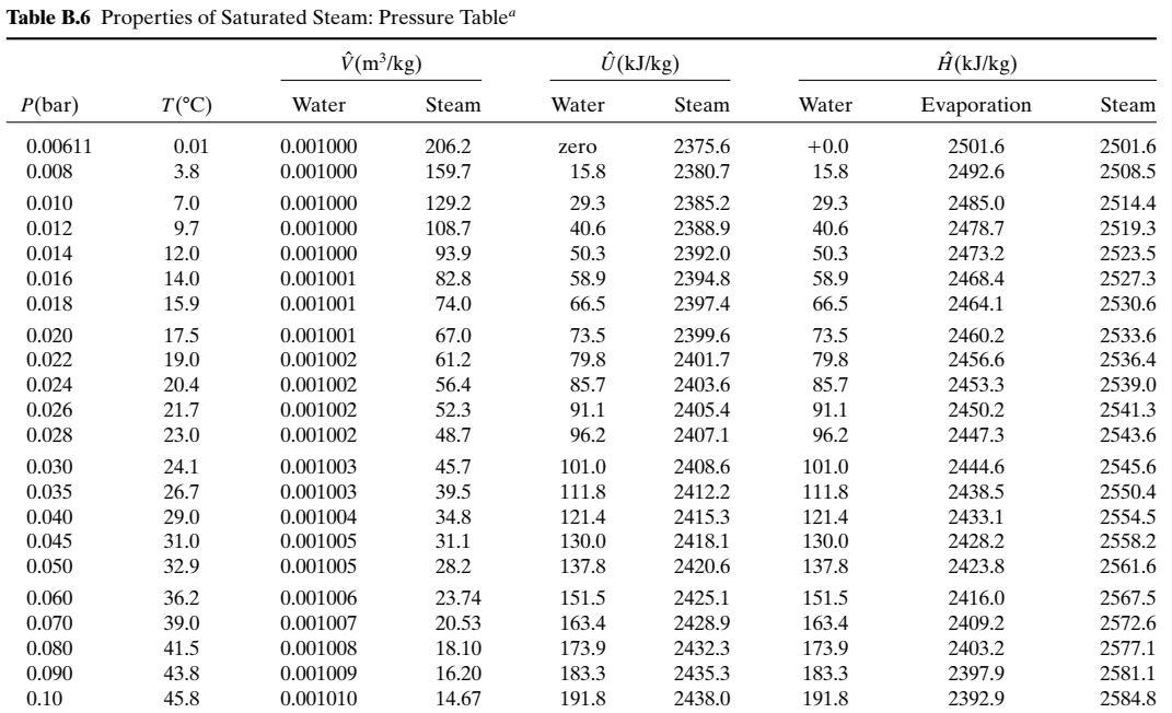 Solved (20 points) Calculate the heat of vaporization of | Chegg.com