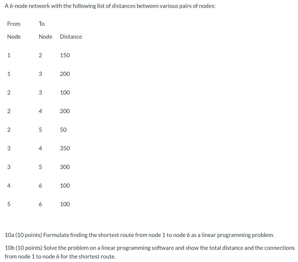 A6-node network with the following list of distances | Chegg.com