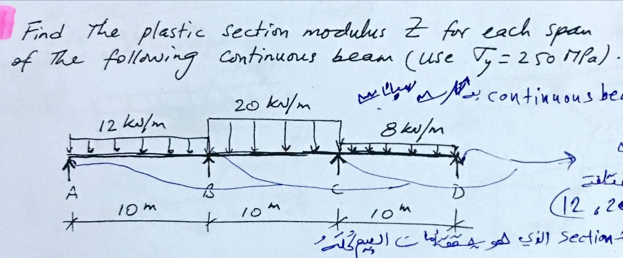 Solved Find the plastic section modulus Z for each span of | Chegg.com