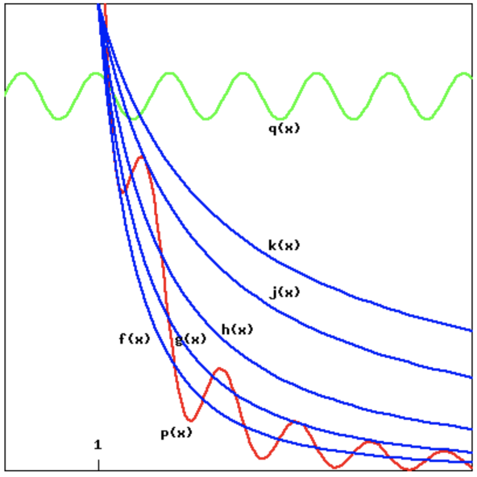Solved The graphs of the functions f(x),g(x),h(x),j(x), and | Chegg.com