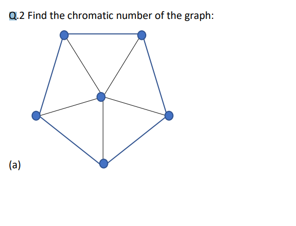 Solved Q.2 ﻿Find the chromatic number of the graph:(a | Chegg.com