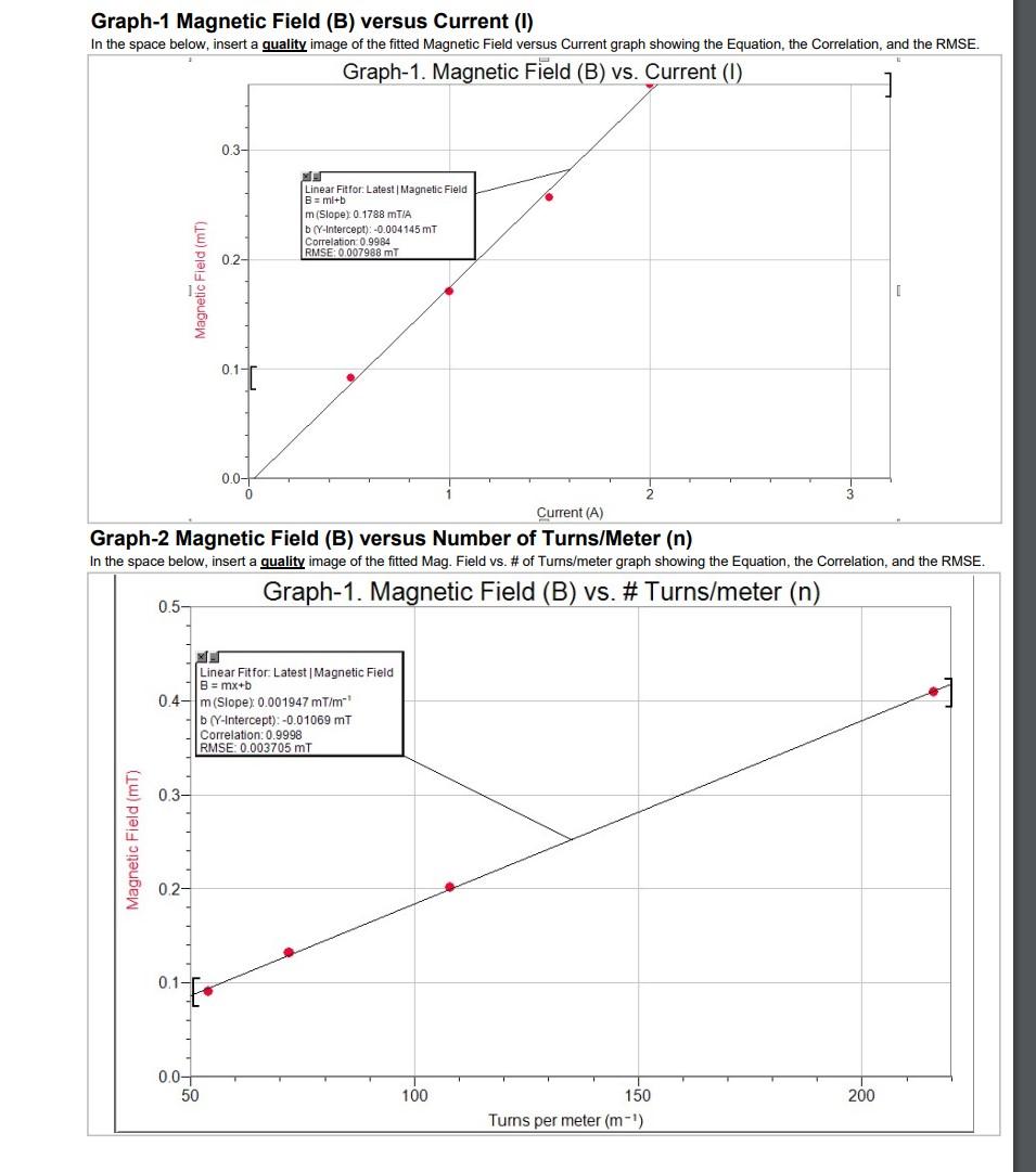 Solved ANALYSIS 1. From Graph-1, how is magnetic field | Chegg.com