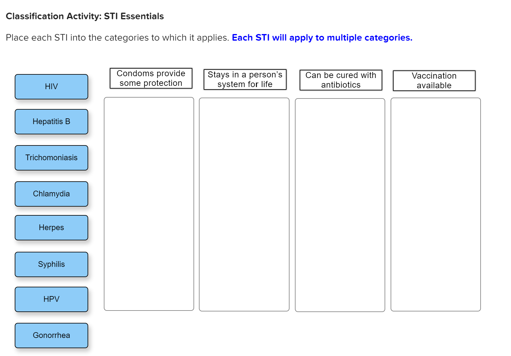 Solved Classification Activity: STI Essentials Place each | Chegg.com