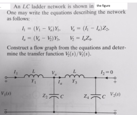 Solved An LC ladder network is shown in the figure One may | Chegg.com