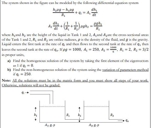 Solved dhi The system shown in the figure can be modeled by | Chegg.com
