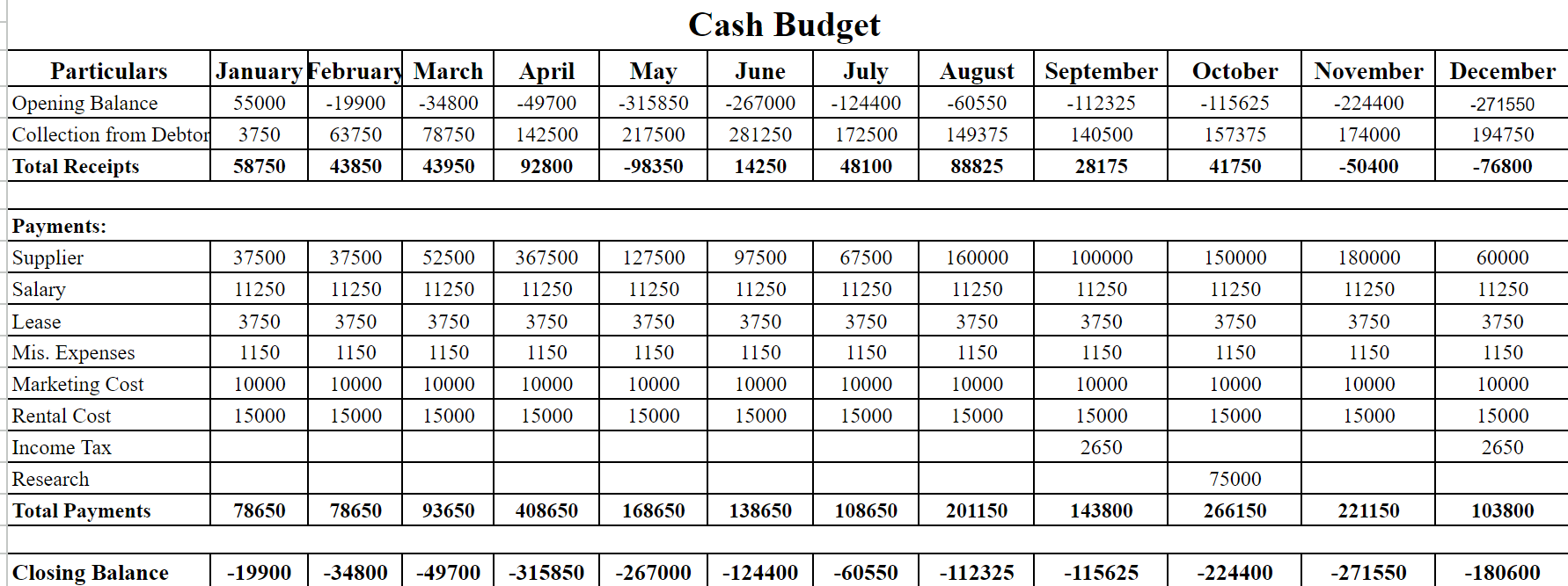 Solved I just want to know how to calculate the variance | Chegg.com