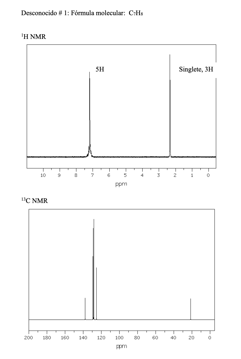 Solved Desconocido # 1: Fórmula molecular: C7H8 1H NMR 13C | Chegg.com