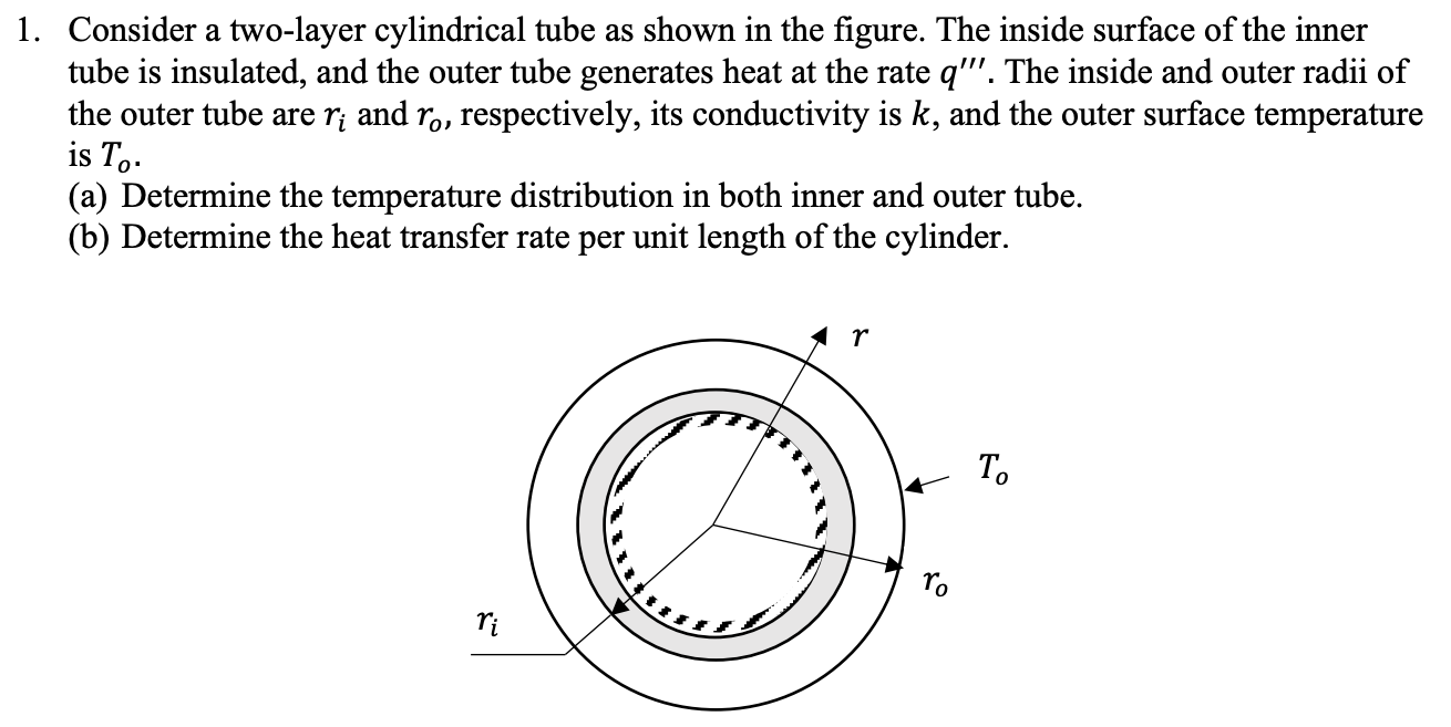 Solved 1. Consider a two-layer cylindrical tube as shown in | Chegg.com