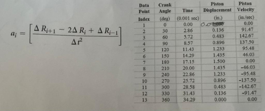 Solved Using the equation below and the provided data solve | Chegg.com