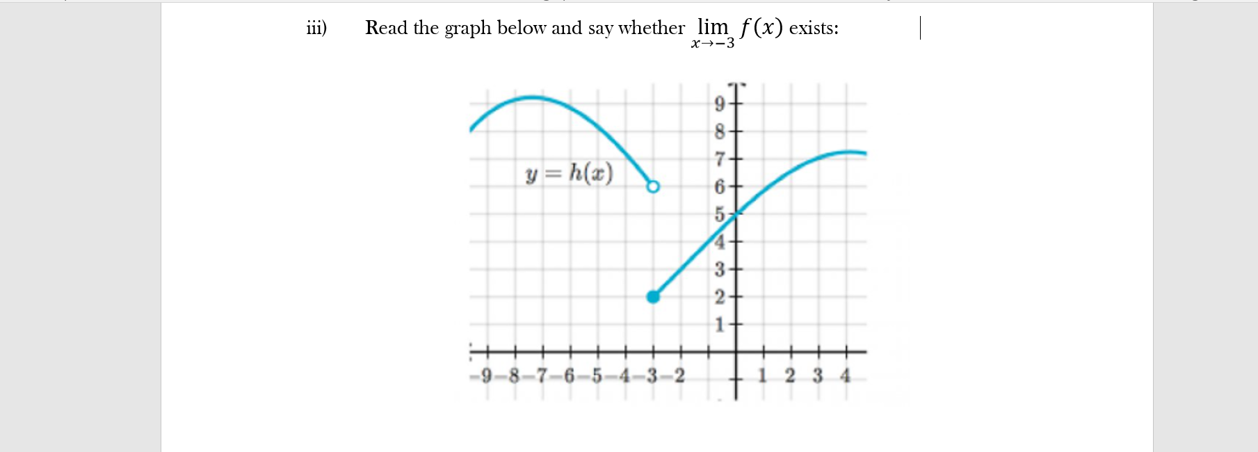 Solved iii) Read the graph below and say whether limx→−3f(x) | Chegg.com