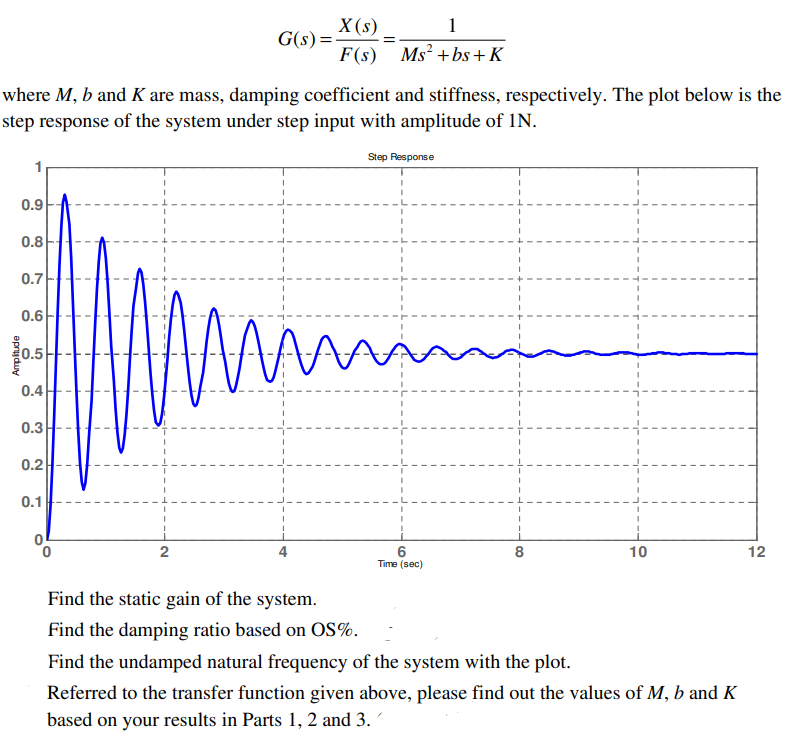 Solved a mass-spring-damper system with force F(s) (N) as | Chegg.com
