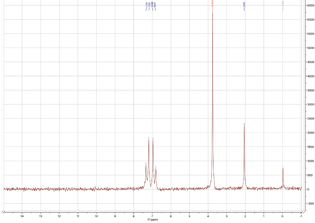 Solved Based on IR, GC-MS, and NMR Draw the molecule. | Chegg.com