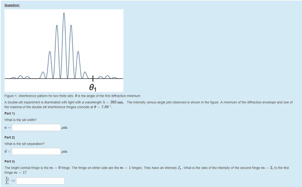 Solved Question: Figure 1. interference pattem for two | Chegg.com