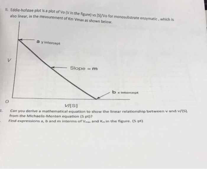 Solved Eddie -hofstee plot is a plot of V_o (v in the | Chegg.com