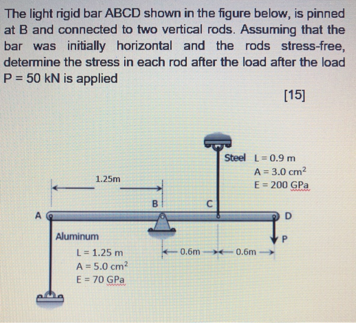 Solved The light rigid bar ABCD shown in the figure below, | Chegg.com