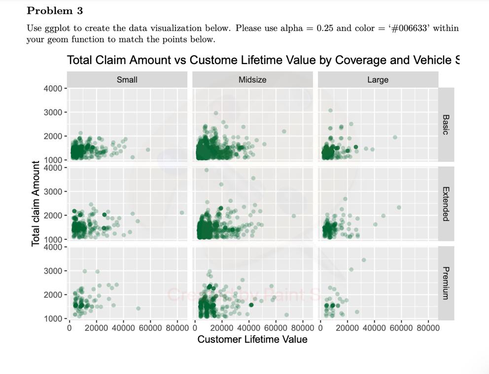 Problem 3 Use ggplot to create the data visualization | Chegg.com