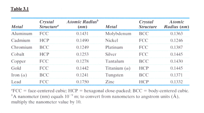Solved 2. a.) Draw an HCP unit cell. b.) What is the ratio | Chegg.com