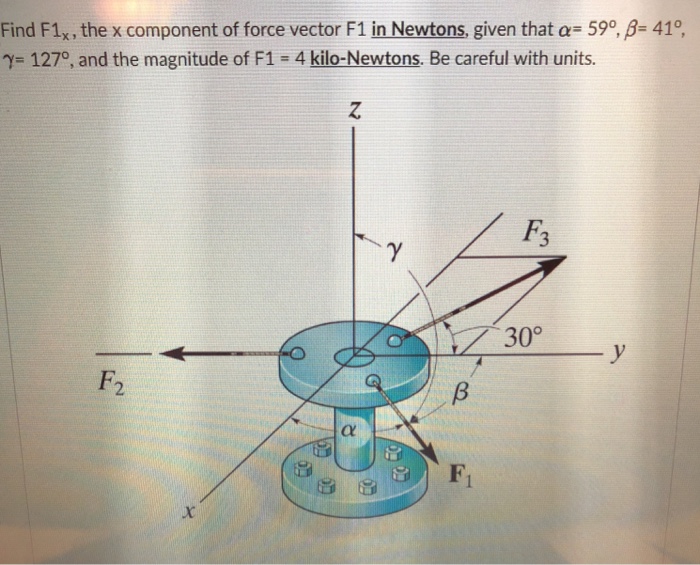 Solved Find F1x, the x component of force vector F1 in | Chegg.com