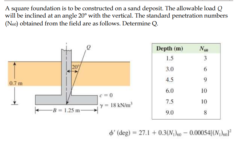 Solved A square foundation is to be constructed on a sand | Chegg.com