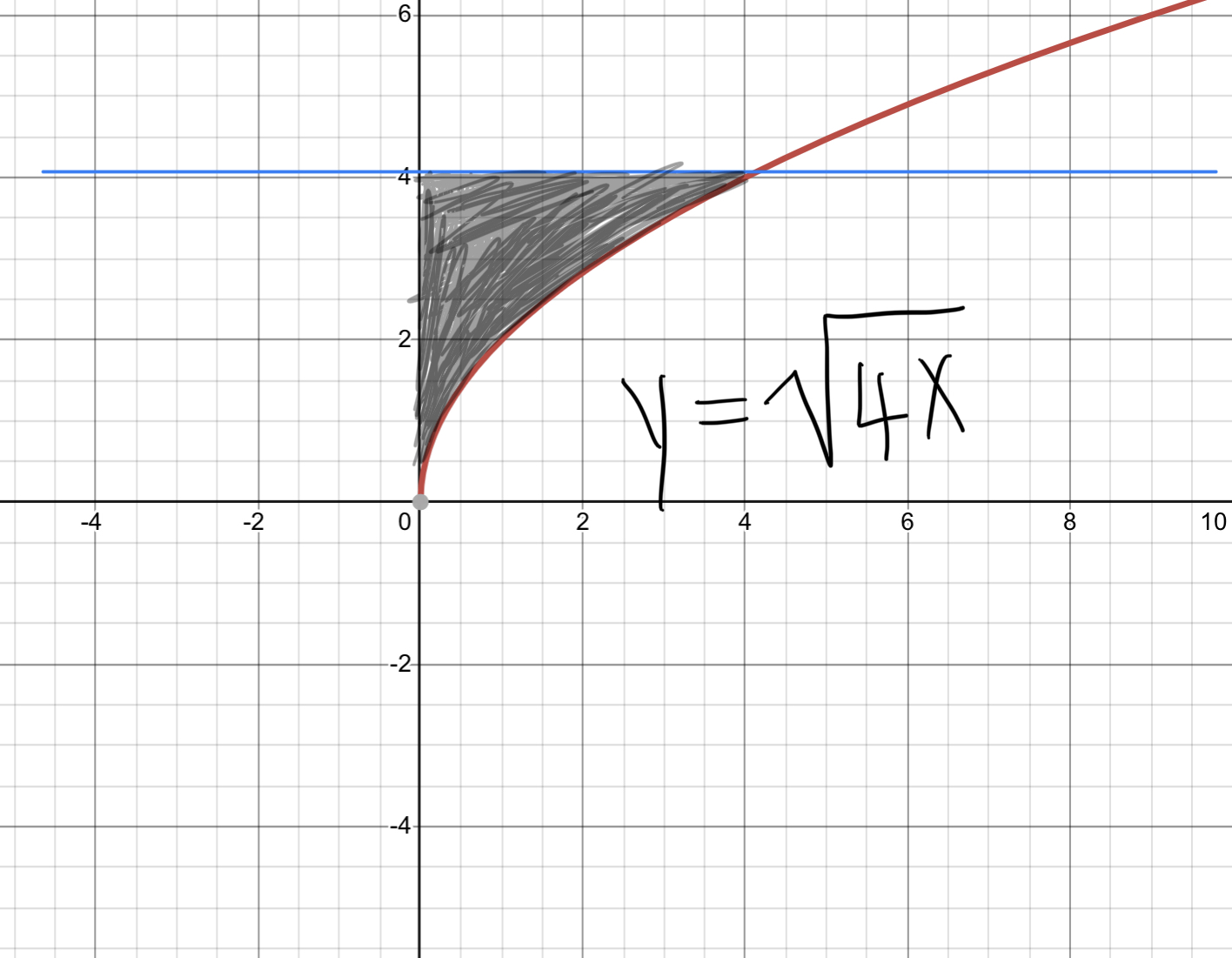 Solved find the volume of the solid generated by revolving | Chegg.com