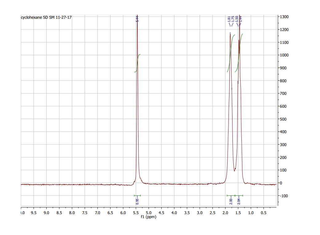Solved On each of the spectra draw the structure of the | Chegg.com