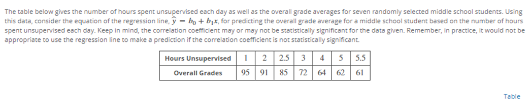Solved Step 1 of 6: Find the estimated slope. Round your | Chegg.com