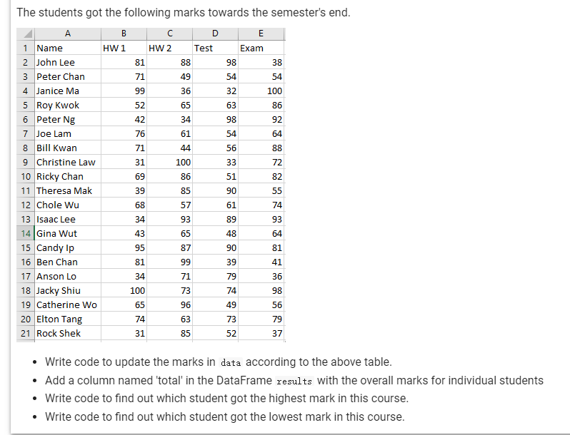 Solved The students got the following marks towards the | Chegg.com