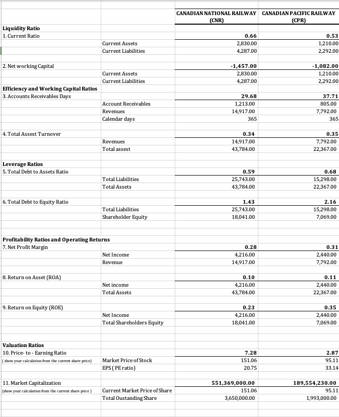 Analyse and Compare the Company's Financial | Chegg.com