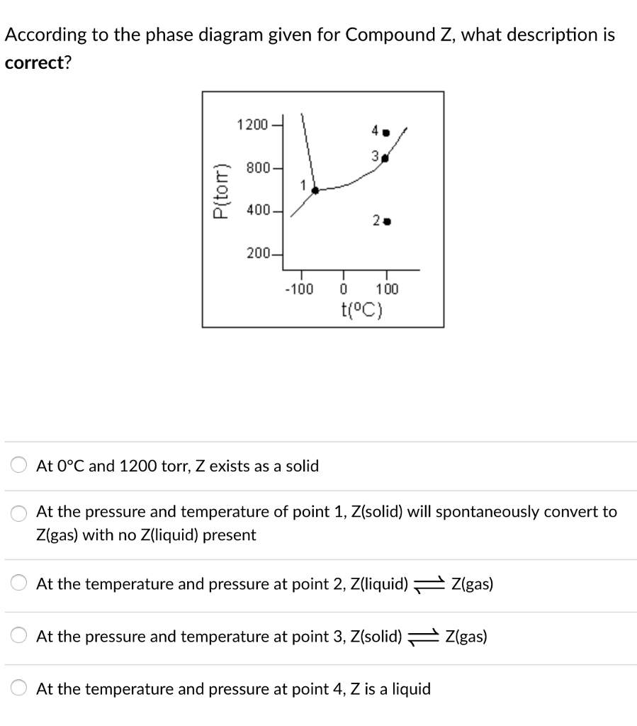 Solved According to the phase diagram given for Compound Z, | Chegg.com