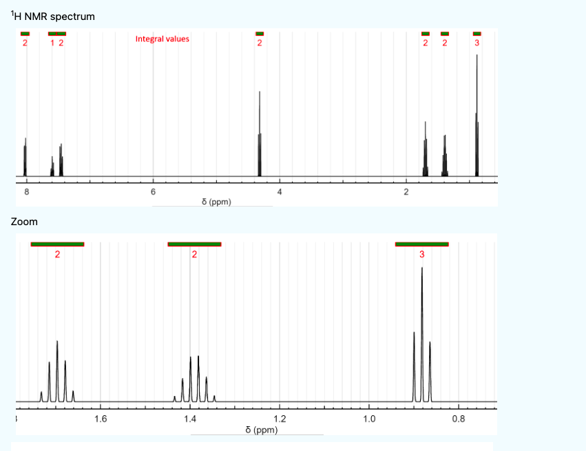Solved 1H NMR assignment for all seven signals (Integral, | Chegg.com