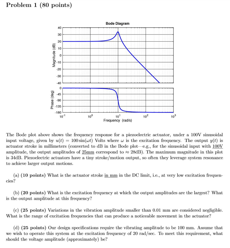 Solved Problem 1 (80 points) Bode Diagram Magnitude (dB) | Chegg.com