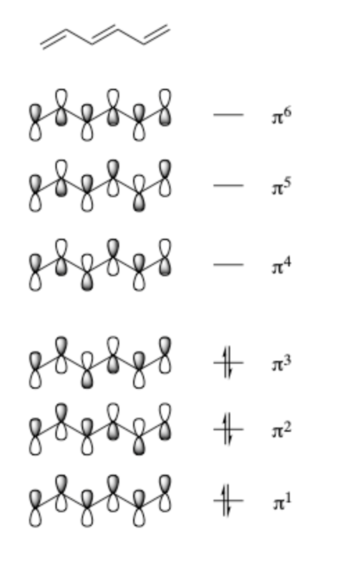 Solved Consider the above MO diagram for 1,3,5-hexatriene. | Chegg.com