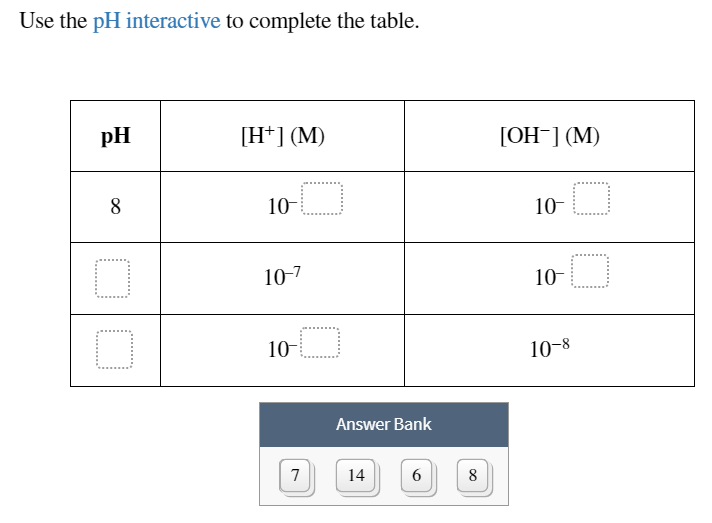 Solved Use the PH interactive to complete the table. pH [H+] | Chegg.com