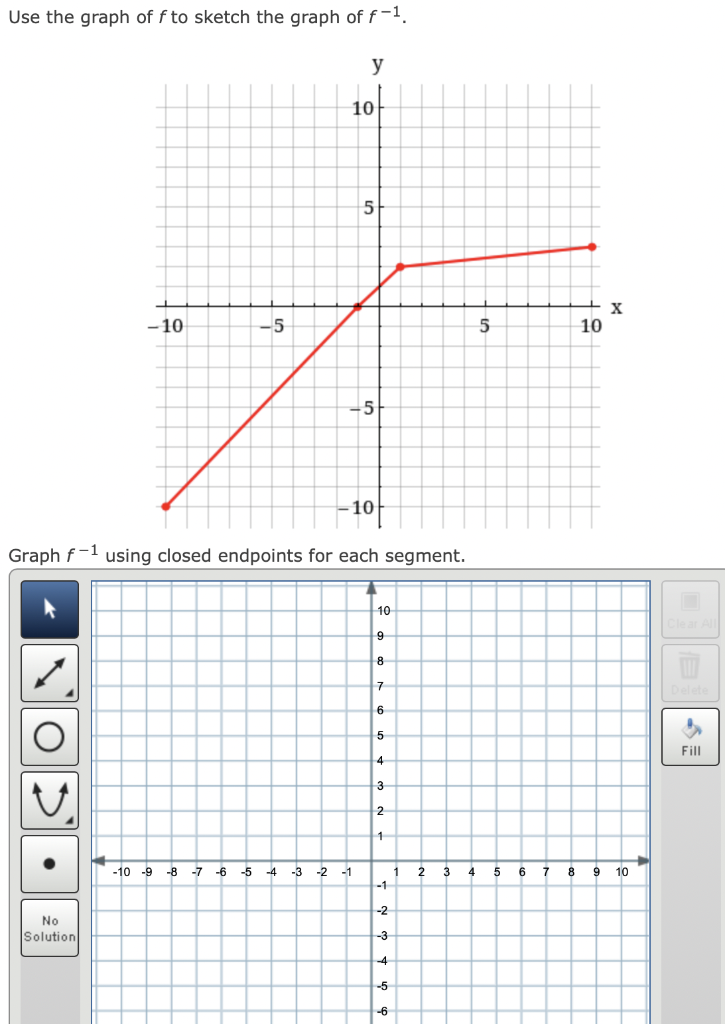 Solved Use the graph off to sketch the graph of f-1. y 101 5 | Chegg.com