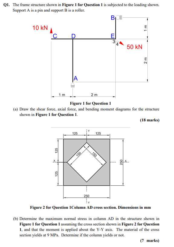 Solved Q1. ﻿The frame structure shown in Figure 1 ﻿for | Chegg.com