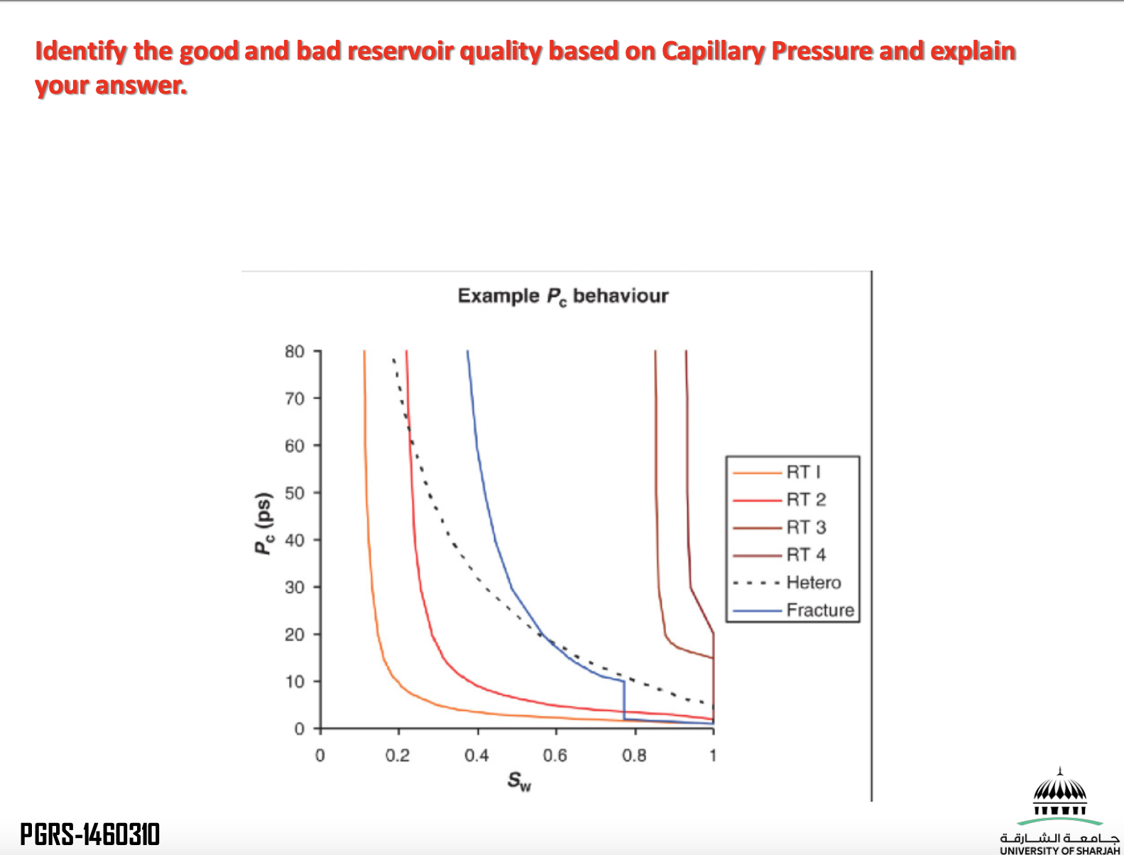 Solved Identify the good and bad reservoir quality based on | Chegg.com