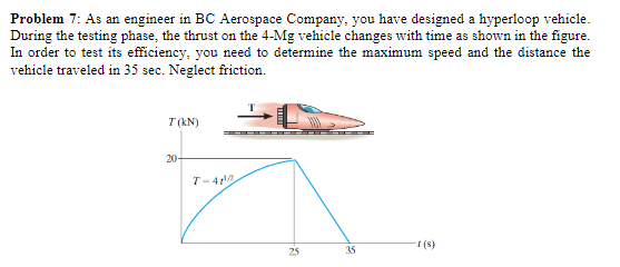 Solved problem 7:A s an engineer in BC Aerospace Company, | Chegg.com
