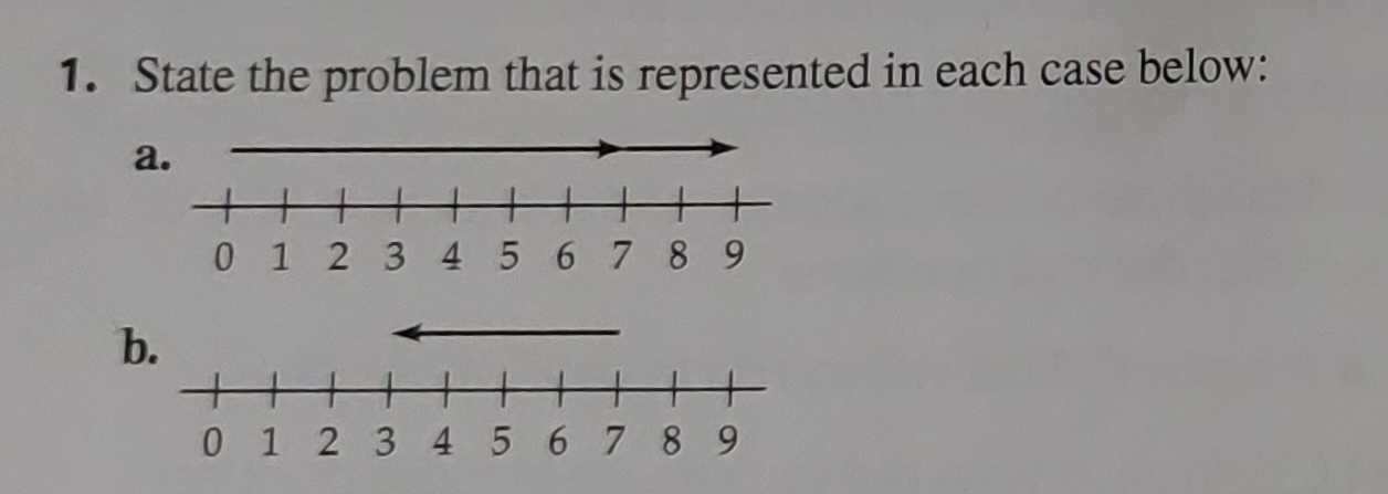 Solved State the problem that is represented in each case | Chegg.com