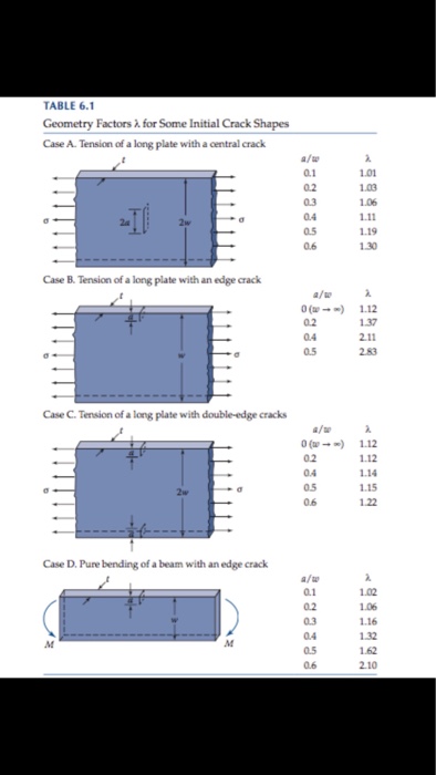 Solved 6.2 Estimate the maximum load P that the plate shown | Chegg.com